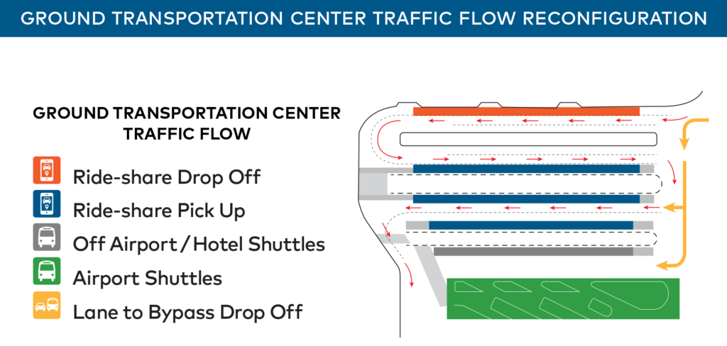Nashville International Airport Reconfigures Ground Transportation ...